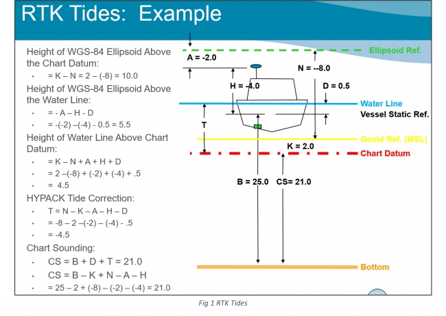 Surveying America’s Waterways with USACE | Waterway Guide