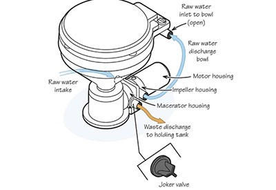 Pro Tips on Troubleshooting Marine Heads | Waterway Guide
