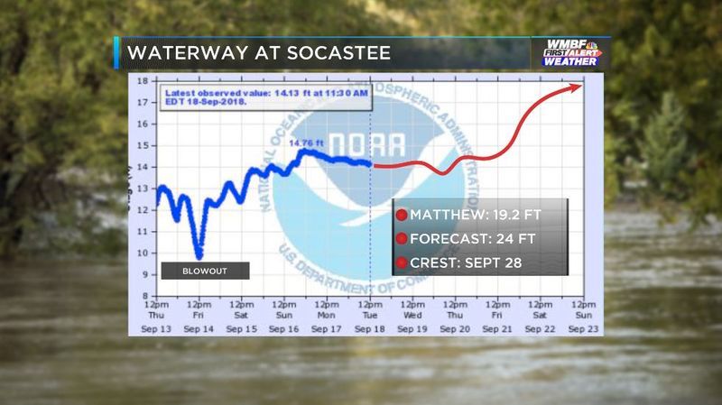 FIRST ALERT: Intracoastal Waterway flooding now forecast to surpass ...