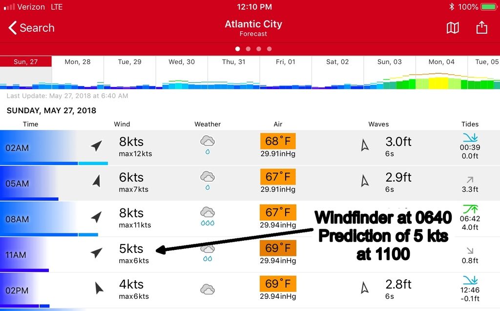 windfinder el jadida